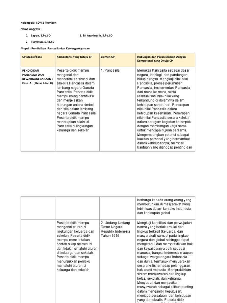 CP Mapel Pancasila | PDF