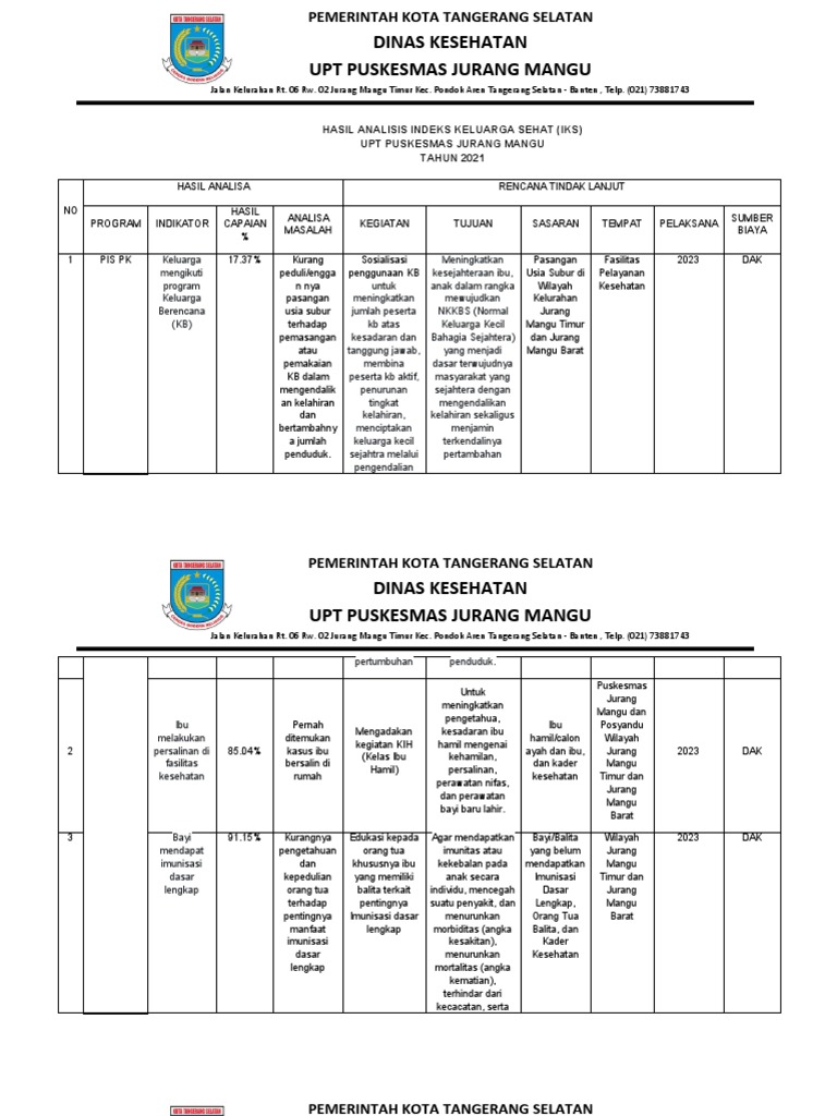 Analisis Pis PK Tahun 2021 | PDF