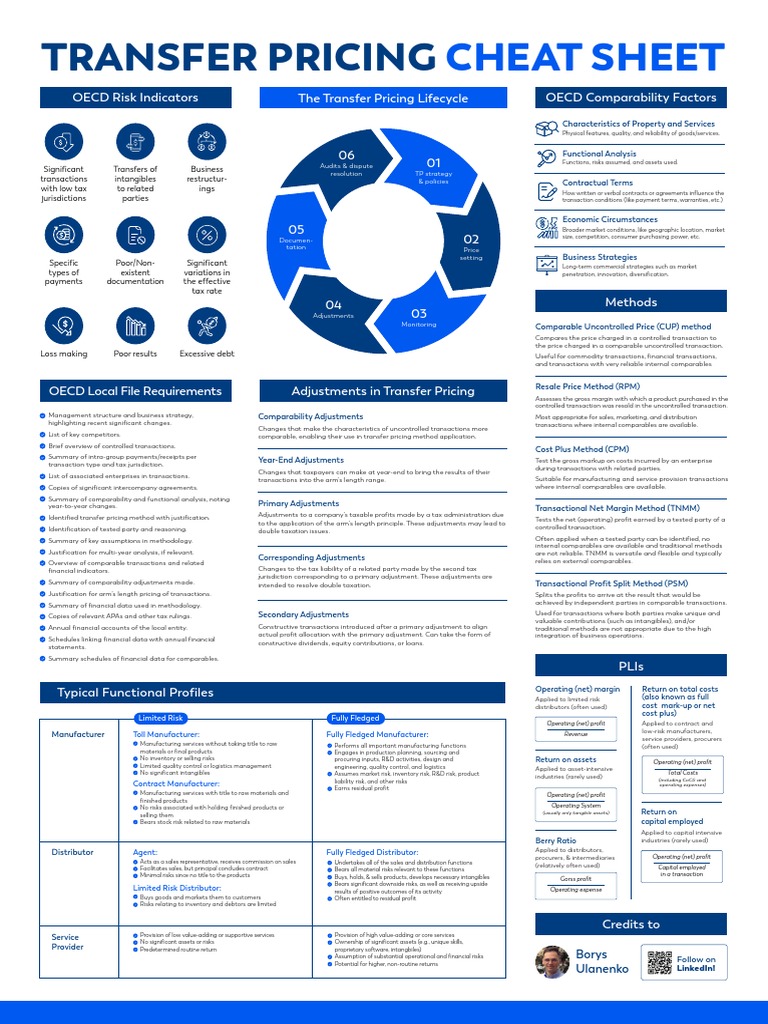 TP Cheat Sheet | PDF | Economies | Business