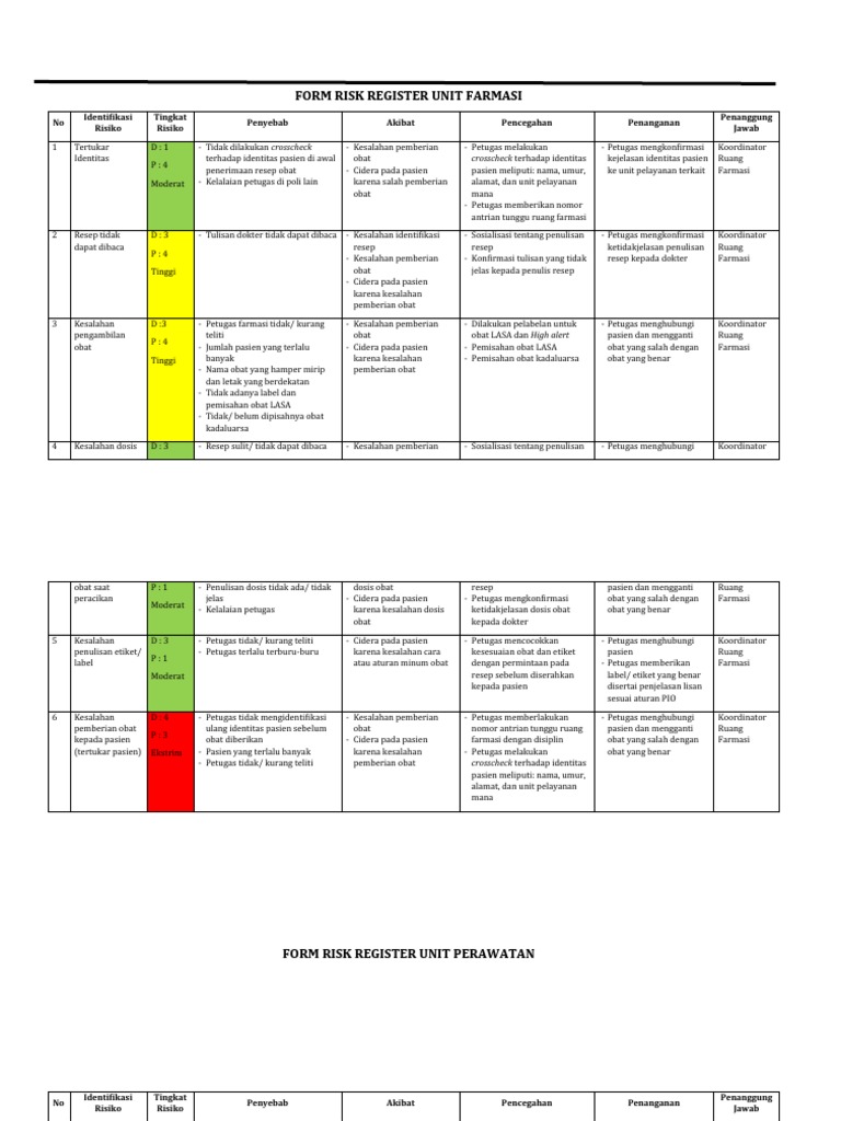 Daftar Risiko Unit Medis | PDF