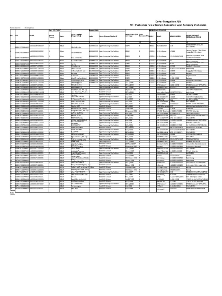 Data Non ASN Dan EKS THK II (AutoRecovered) - 1 | PDF