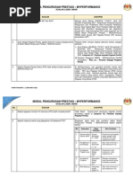 PEMBERIAN INSENTIF BERASASKAN PRESTASI (BIPs) 2025 | PDF
