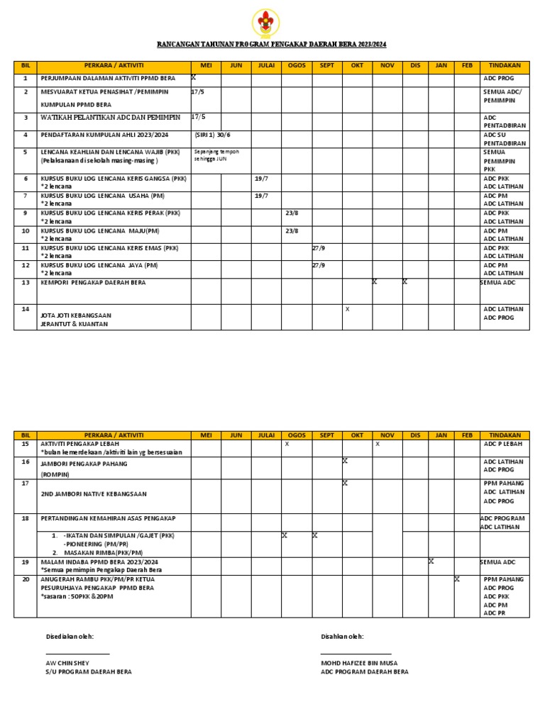Perancangan Program PPMD Bera 2023 | PDF