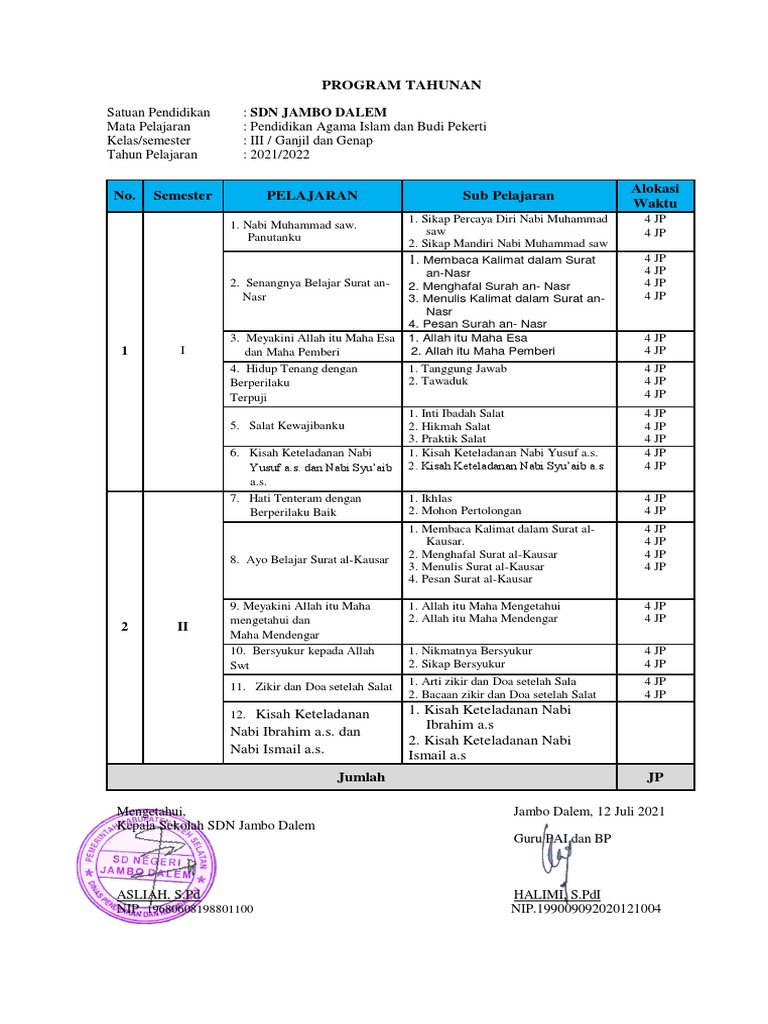 PROGRAM TAHUNAN KELAS 3 | PDF