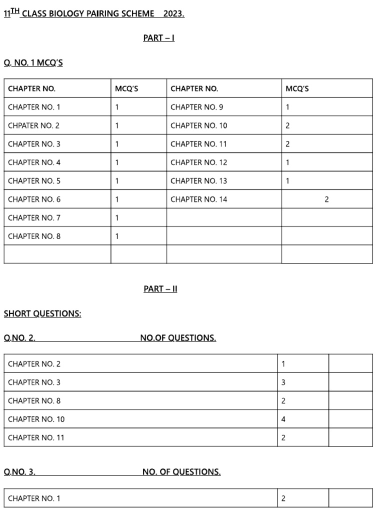 11th Class Biology Pairing Scheme 2023 | PDF 11th Class Biology Pairing Scheme 2023 | PDF
