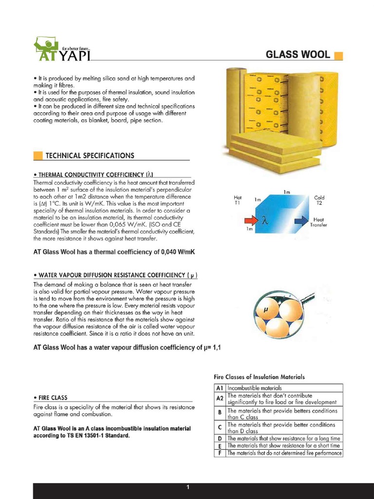 At GlassWool TDS | PDF