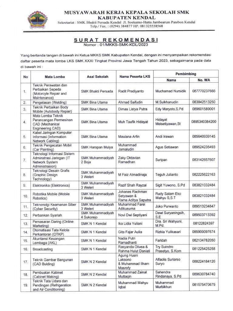 Rekomendasi LKS Kendal 39 Mata Lomba | PDF