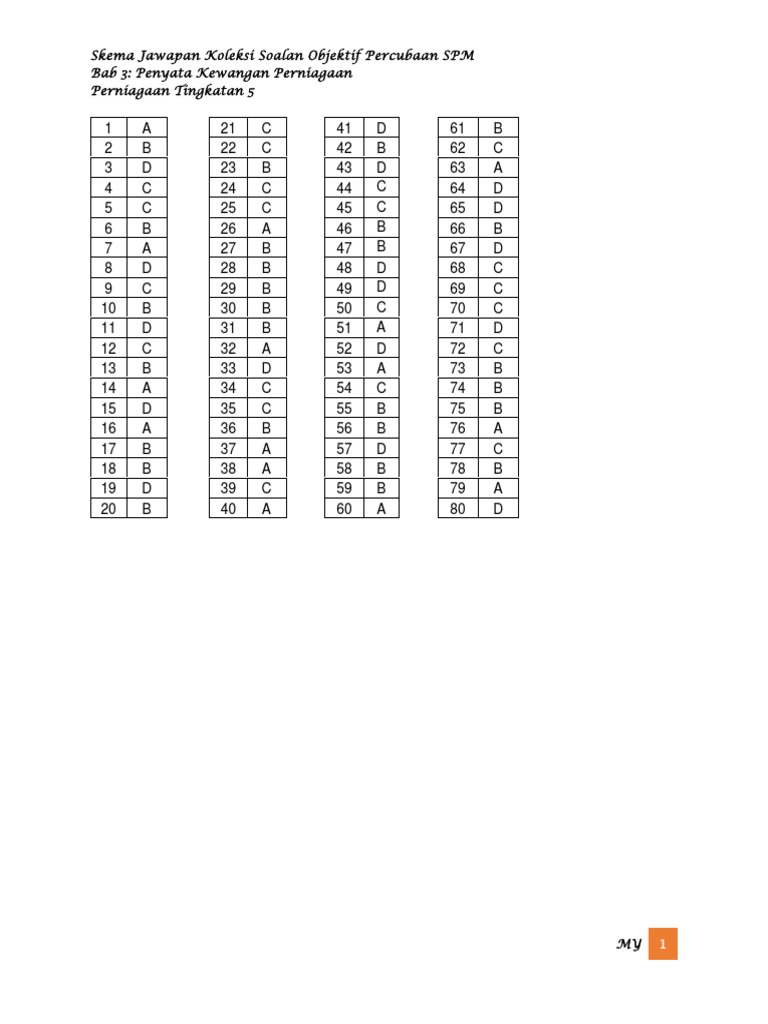 Skema Jawapan Objektif B4T5 | PDF