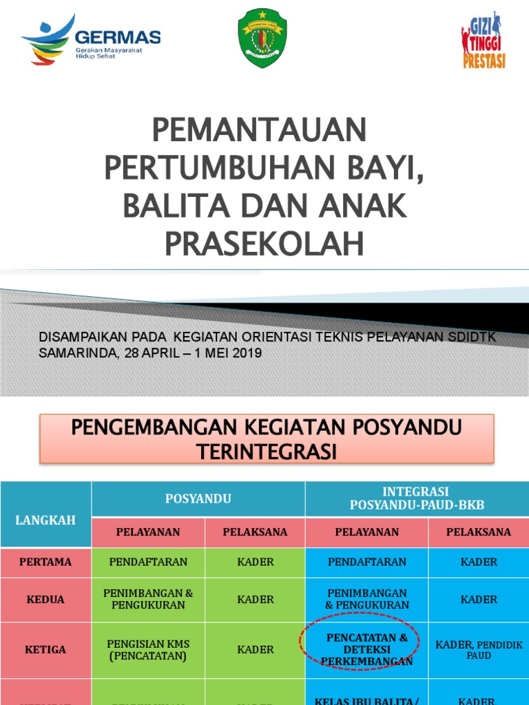 Pemantauan Pertumbuhan Bayi, Balita Dan Anak Pra Sekolah | PDF