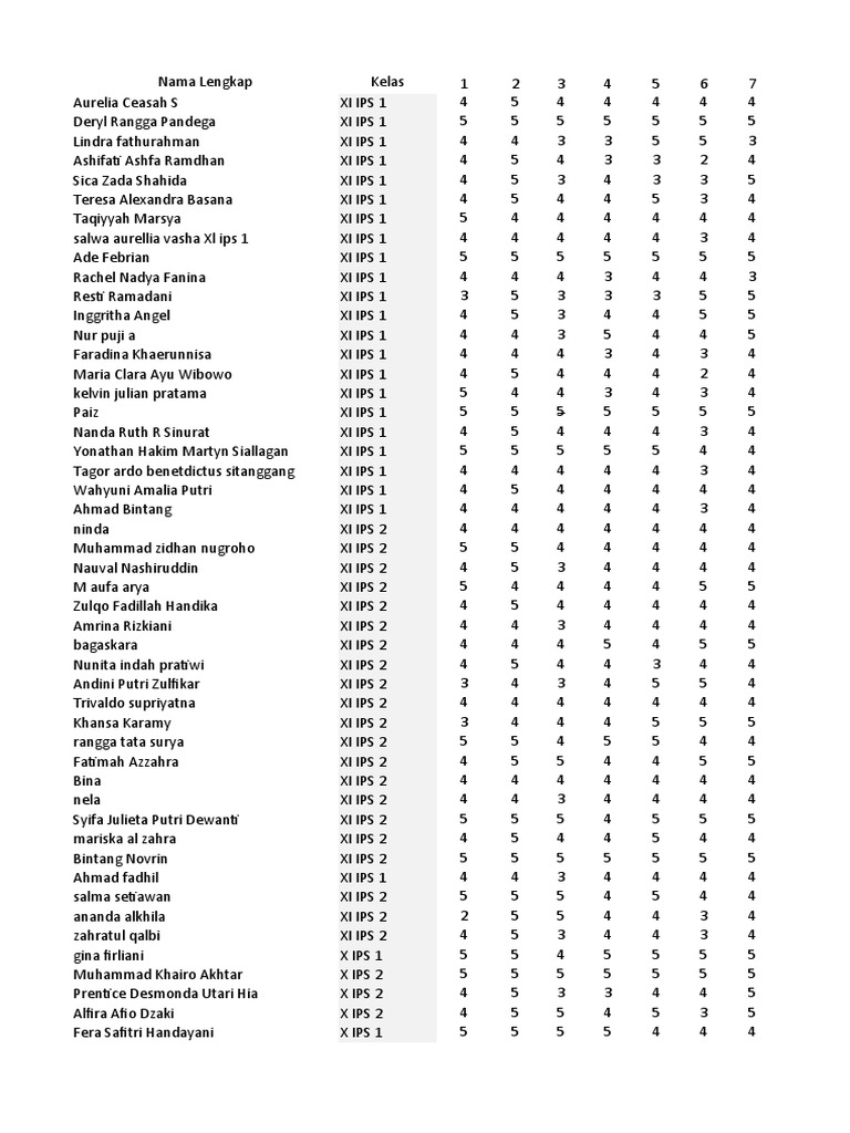 Data Responden 1 | PDF