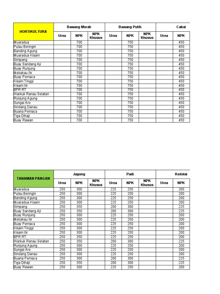 Dosis Dan Blanko RDKK MANUAL 2023 - 1 | PDF