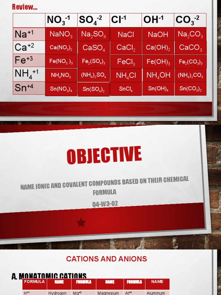 W3-02-Naming-chemical-formulas-of-compounds | PDF | Ion | Oxide