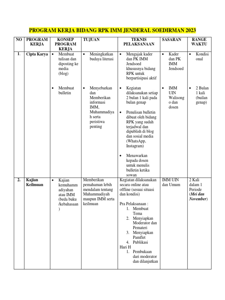 Proker Bidang RPK Imm Jenderal Soedirman 2023 | PDF