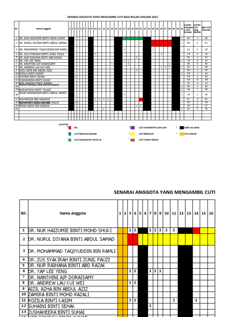 REKOD CUTI STAFF KP DONG MAY 2023 | PDF