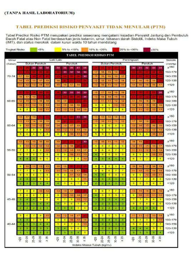 Tabel IMT | PDF