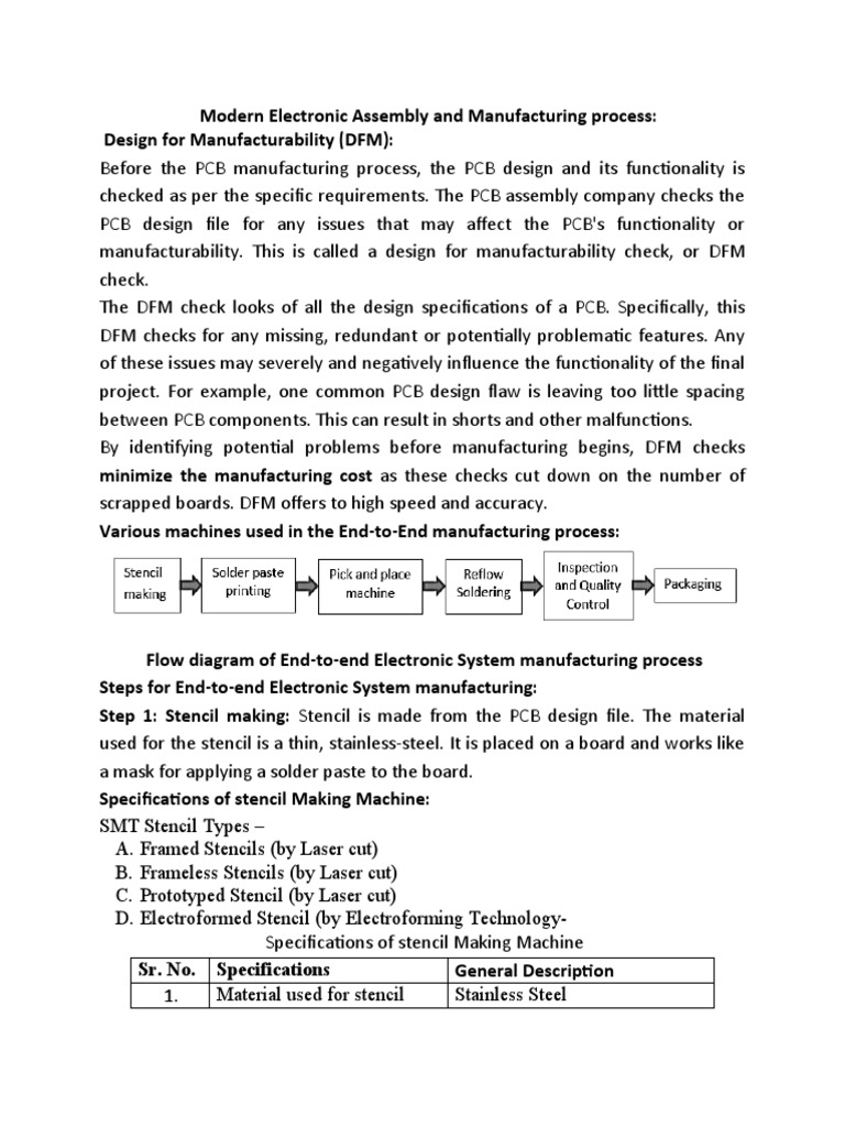 ESM | PDF | Electrostatic Discharge | Printed Circuit Board
