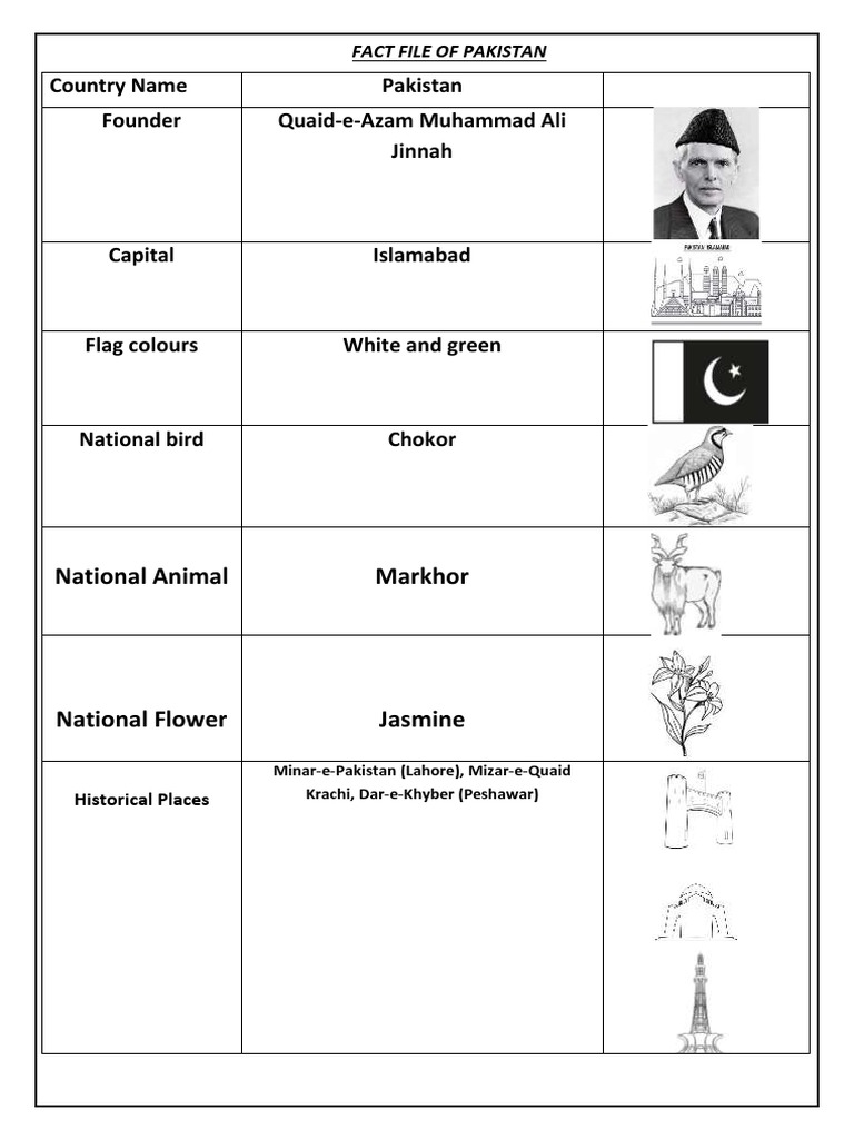 Fact File of Pakistan | PDF