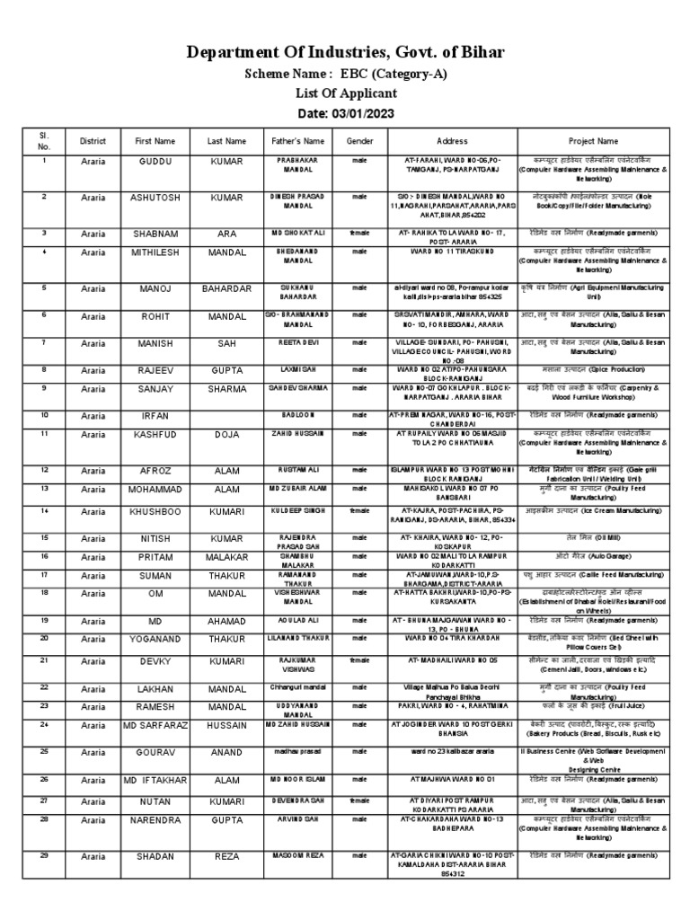 EBC Final | PDF | Foods