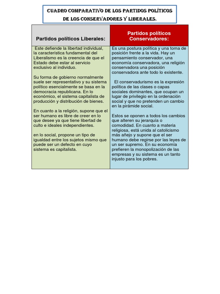 Cuadro Comparativo de Partidos Políticos Liberales y Conservadores ...