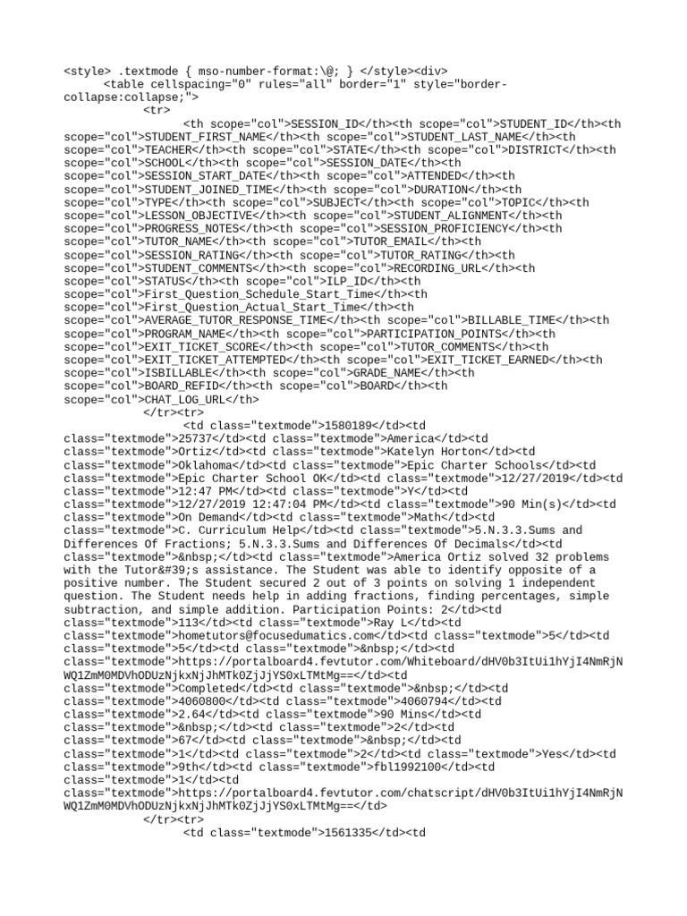 Session History | PDF