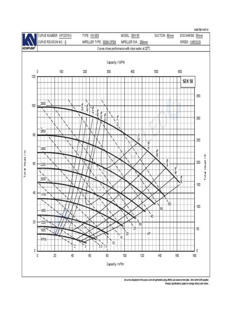 Curved Data KEW PUMP KSSE 3 2 | PDF