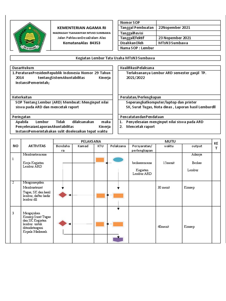 SOP KEGIATAN LEMBUR ARD MTSN 3 SUMBAWA | PDF