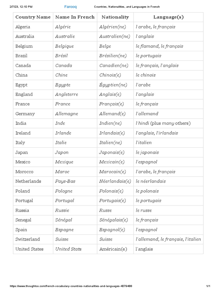 Nationalités et langues en français | PDF | Arts du langage et ...