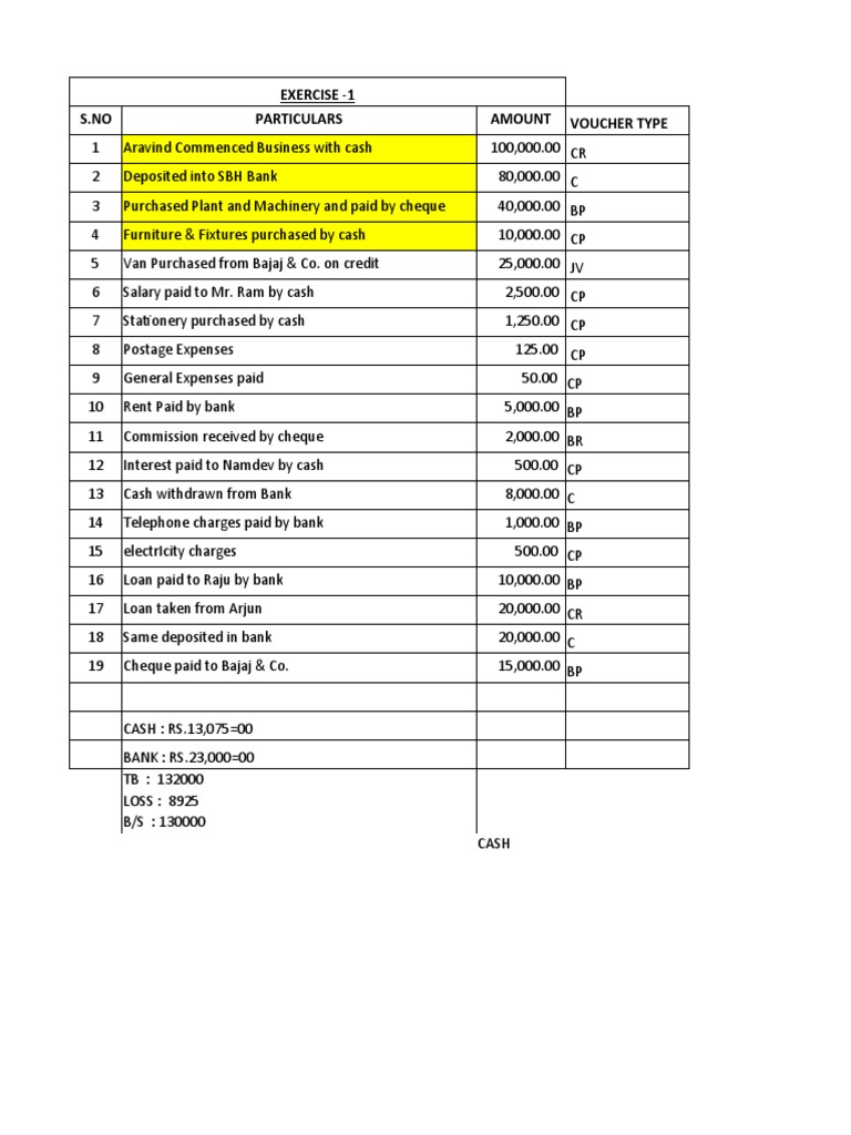 Tally Problems | PDF