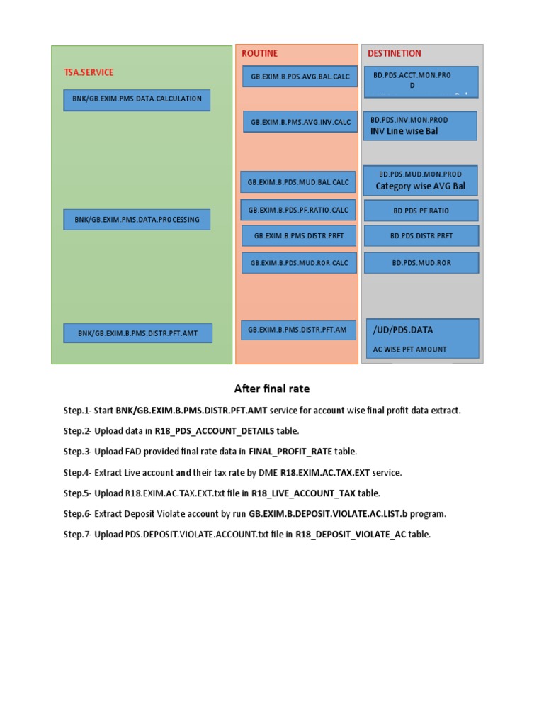 Pms t24 Work Flow | PDF