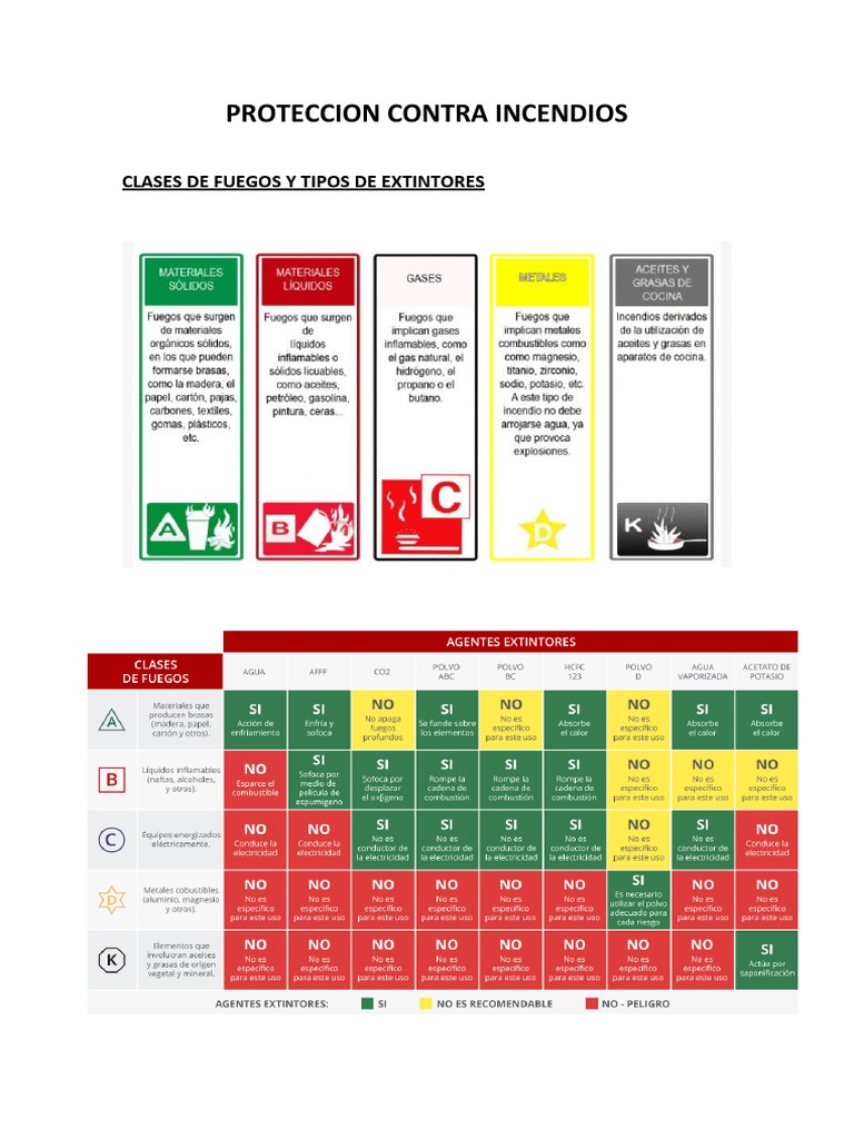 Proteccion Contra Incendios | PDF
