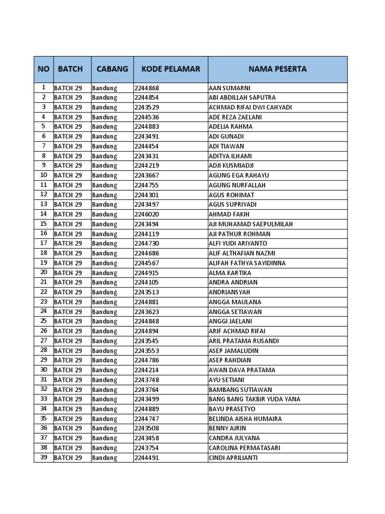 Data Kelulusan FT Batch 29 | PDF