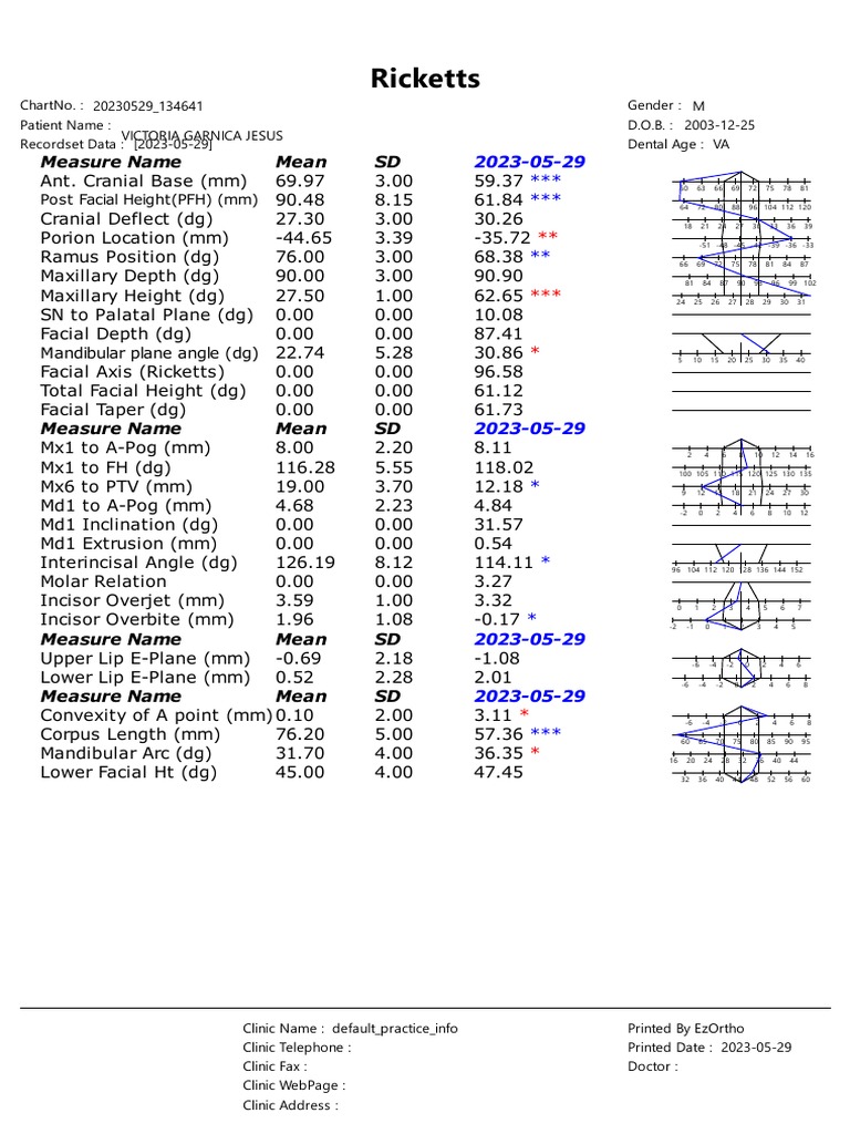 Analysis Ricketts | PDF