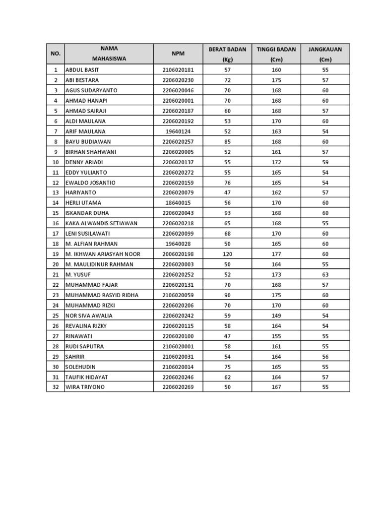 Data Nama Tugas Uts1-1 | PDF