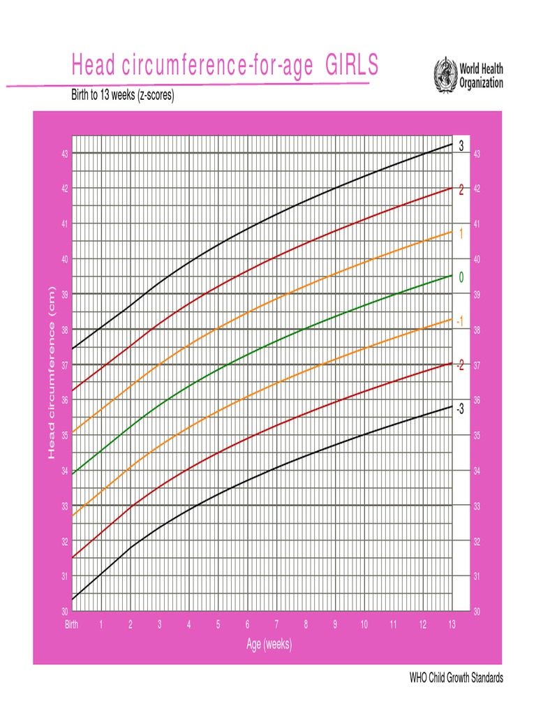 H.C CHART 0-13 Weeks Girls | PDF