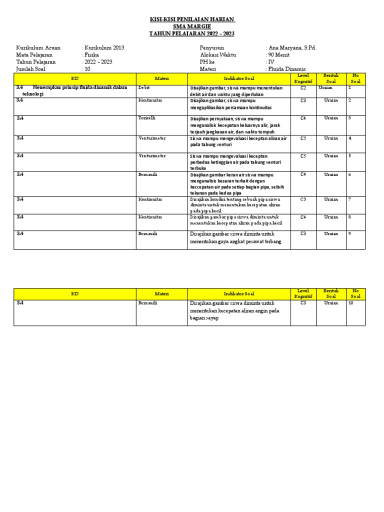 Kisi Kisi Penilaian Harian Fisika Fluida Dinamis Kelas X SMA | PDF