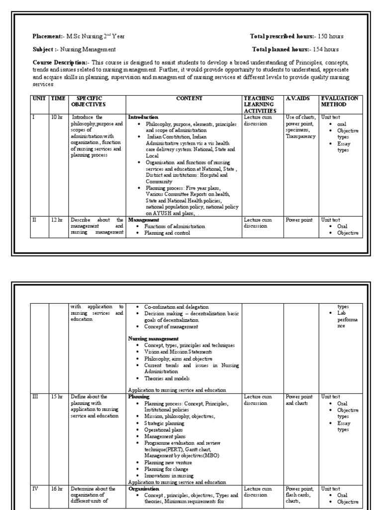 Course Plan On Nursing Management | PDF | Nursing | Motivation