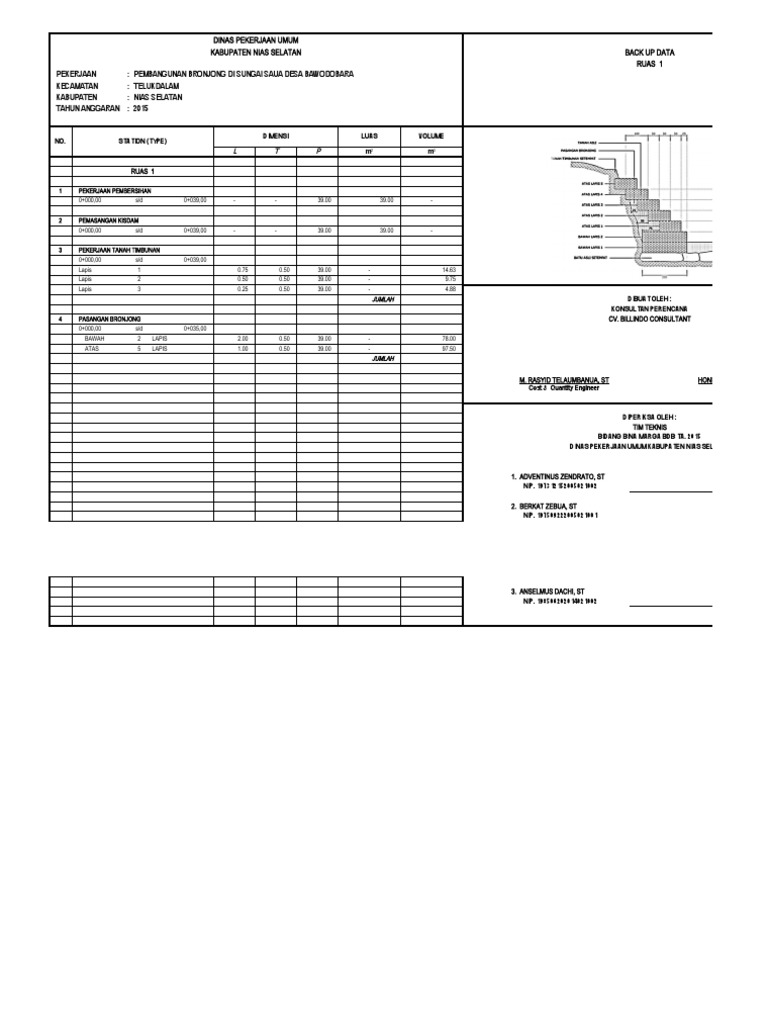 Volume CCO Bronjong 2015 | PDF