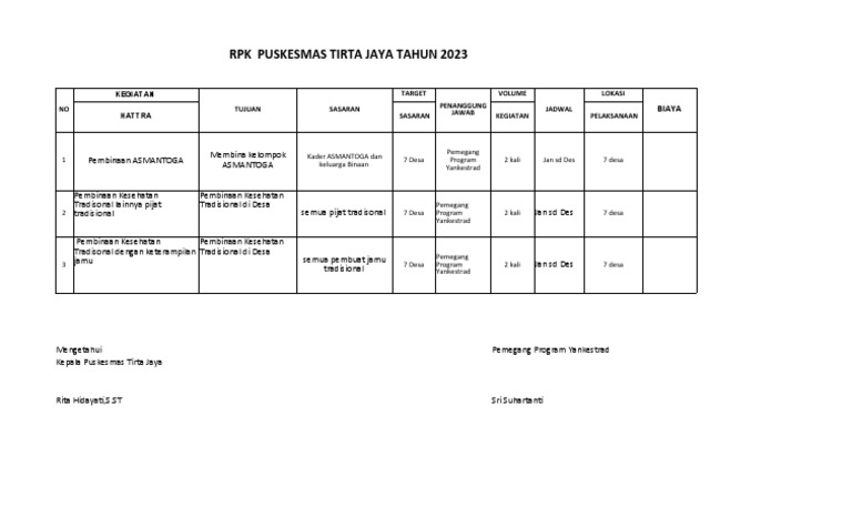 RPK Tahunan 2023 Hattra | PDF