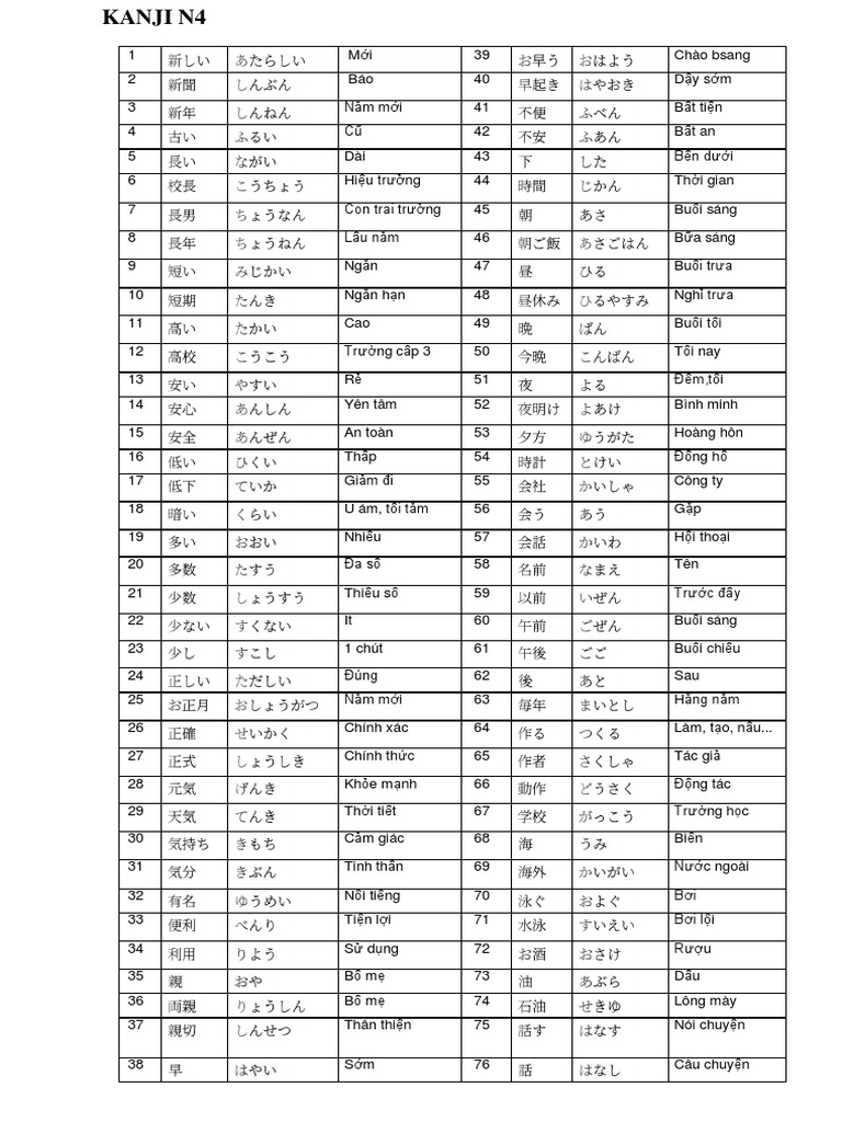 3-List Kanji N4 (Kanji - Hira - Imi) | PDF