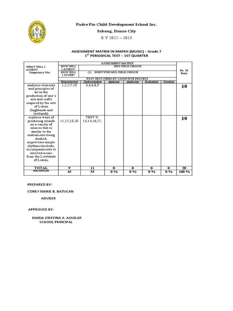 1ST Periodical Tos | PDF | Multiple Choice | Cognitive Psychology