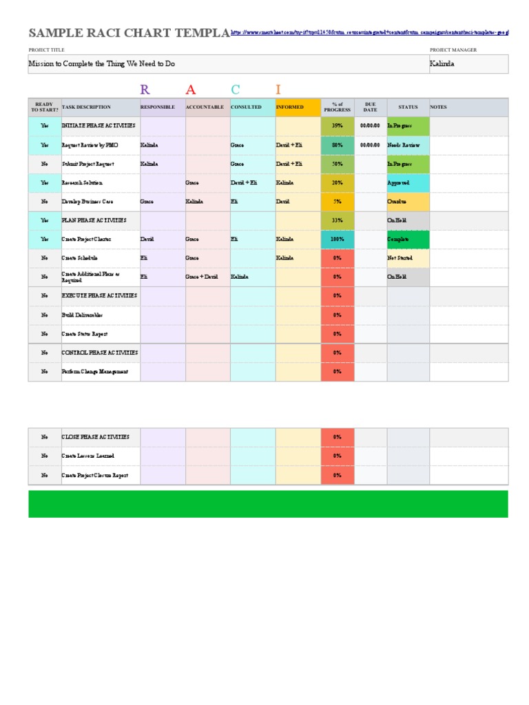 RACI Chart Template | PDF | Project Management