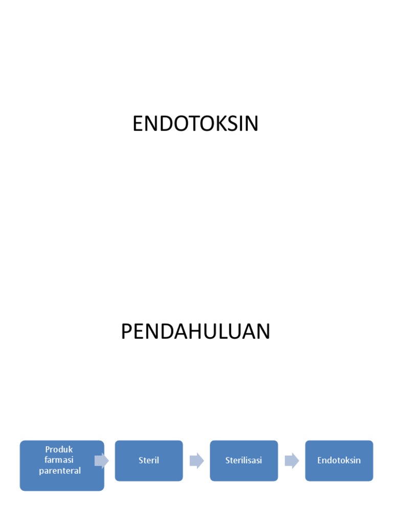 Endotoksin: Kontaminasi & Deteksi | PDF