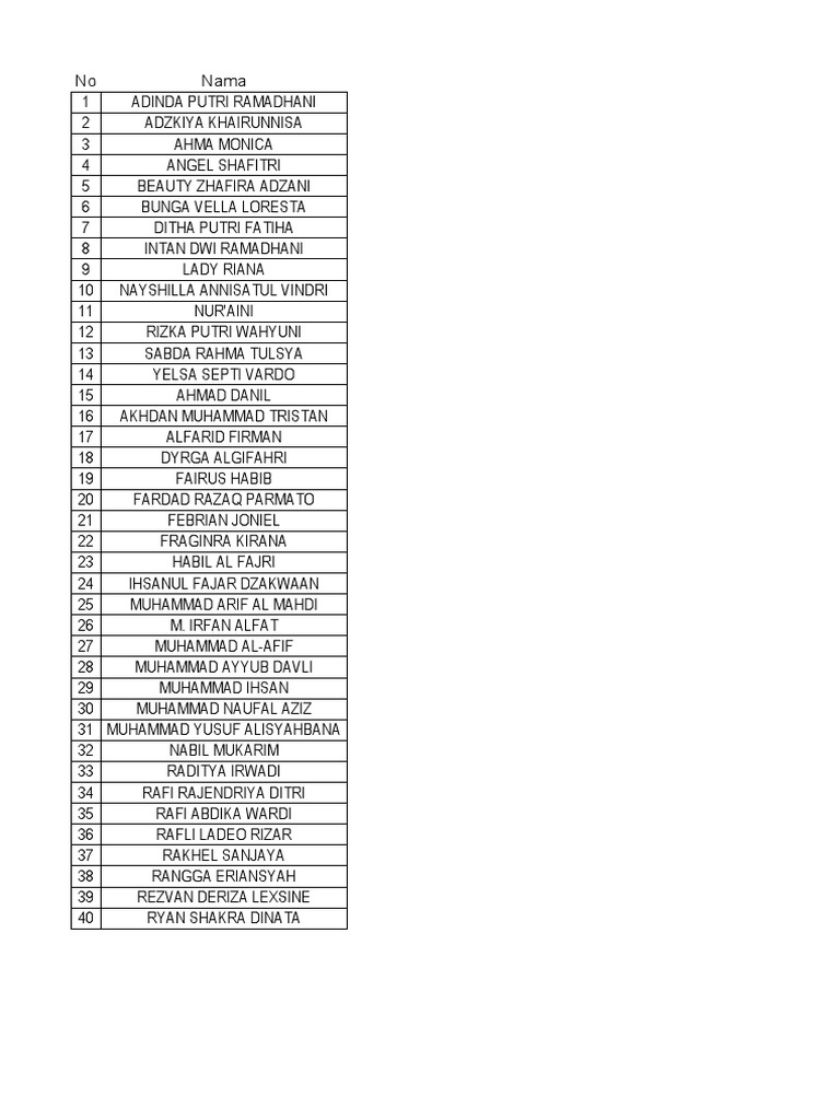Daftar Nama Pembuatan Salempang | PDF