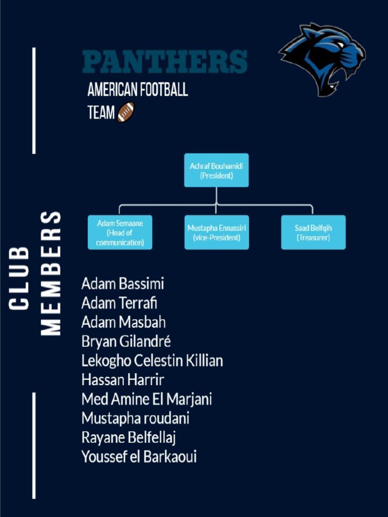 American Football Team | PDF