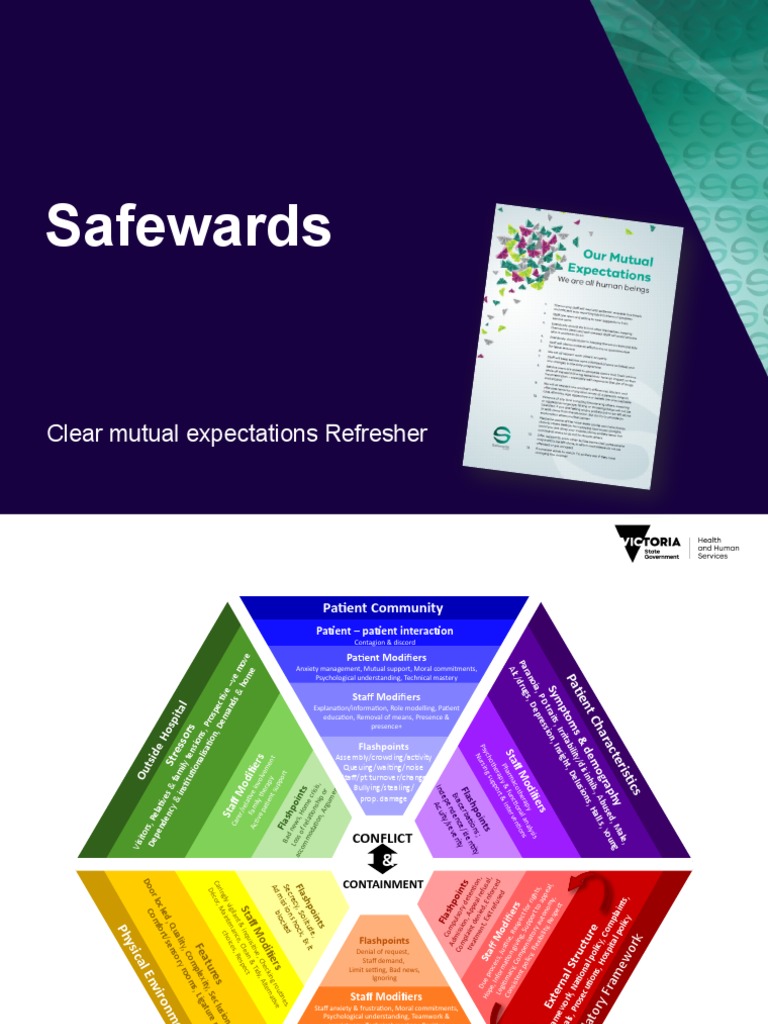 Clear Mutual Expectations Refresher | PDF | Communication | Cognition