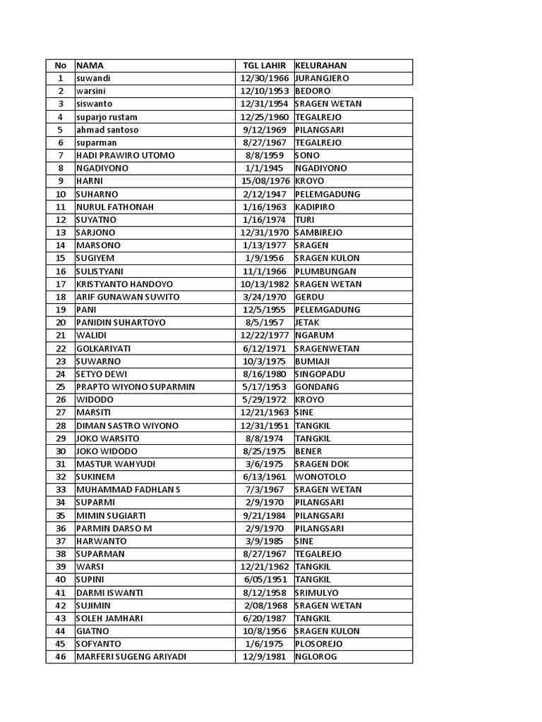 Lap Data Base Asri 0515 | PDF | Indonesia | Indonesian People