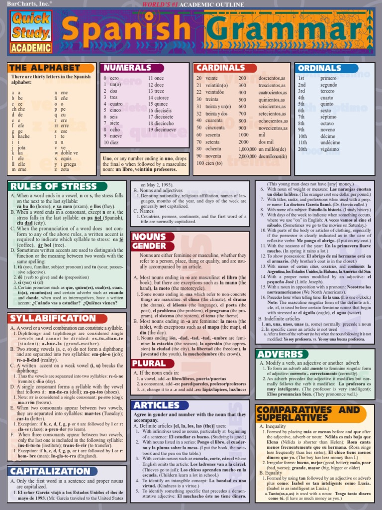 Spanish Grammar (Cheat Sheet) | PDF Spanish Grammar (Cheat Sheet) | PDF