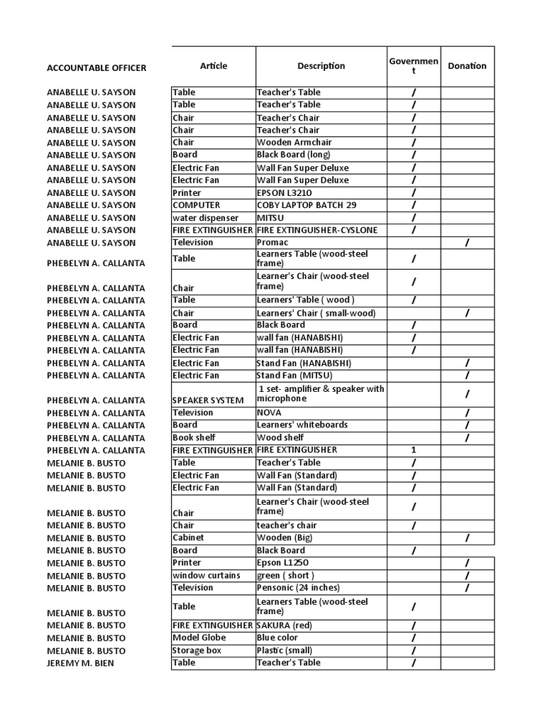 School Furniture and Equipment Inventory | PDF | Chair | Manufactured Goods