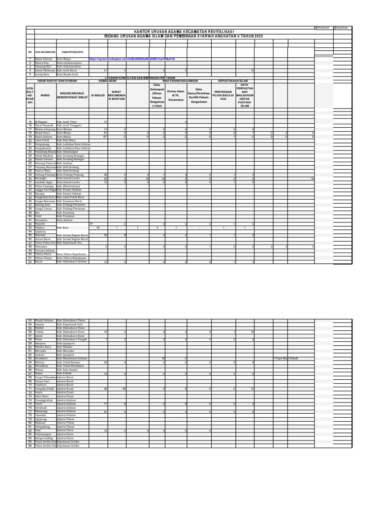 Data Instrument Revitalisasi Kua | PDF