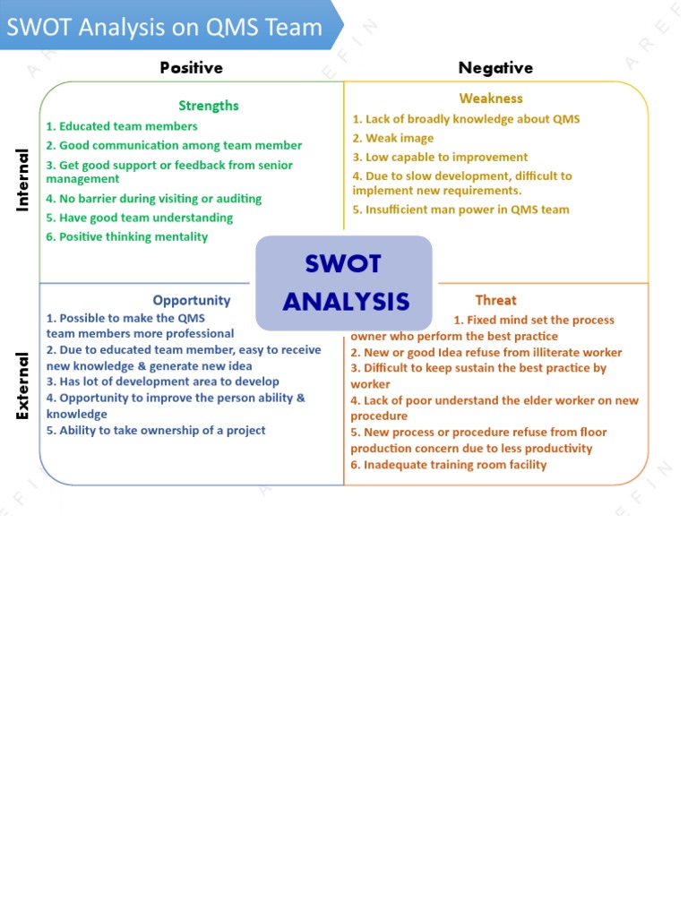 SWOT Analysis On QMS | PDF | Self-Improvement
